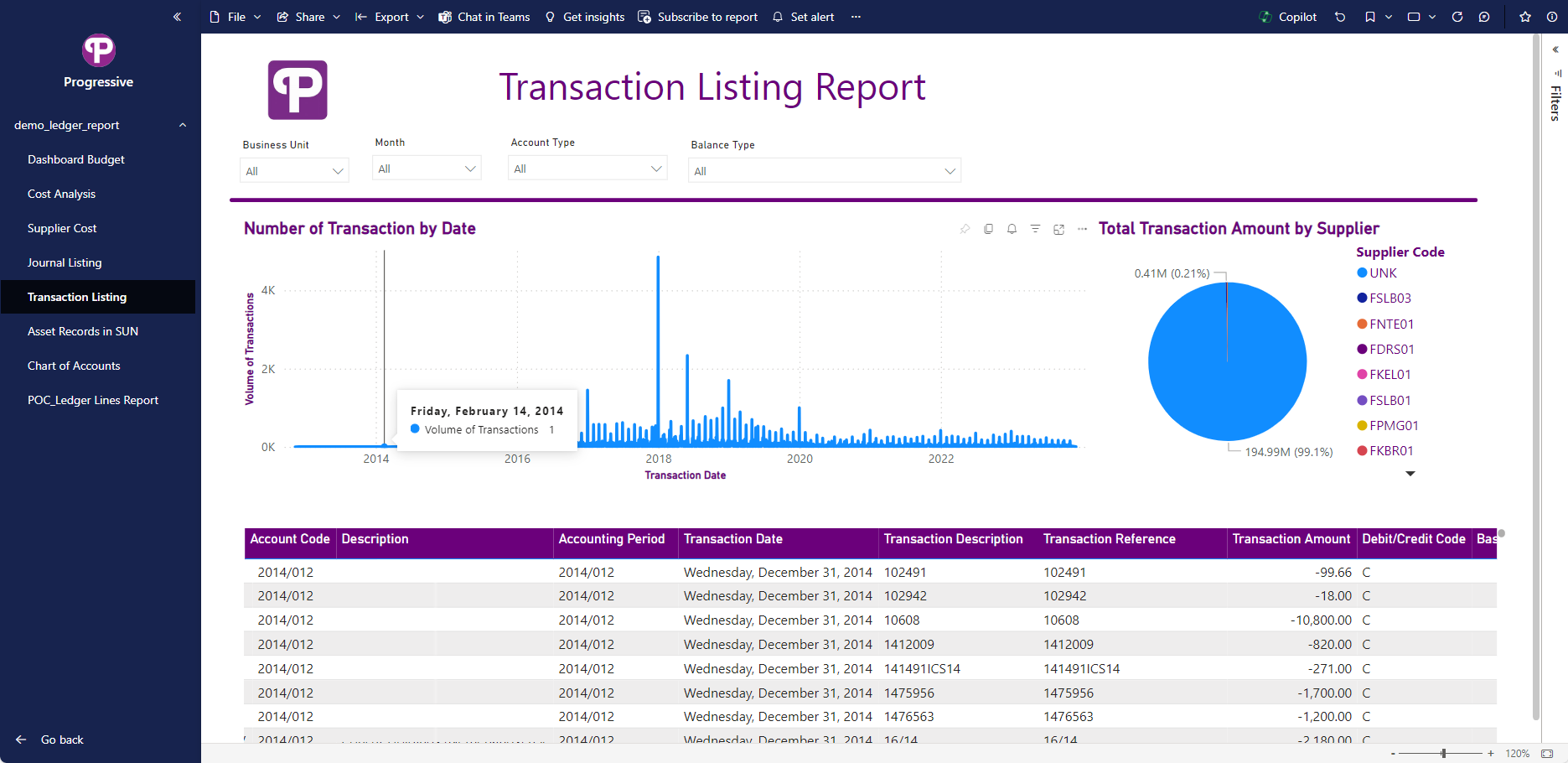 Progressive's Business Intelligence Platform